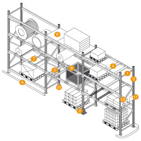 Rack Component & Accessories | Racking.sg | Singapore